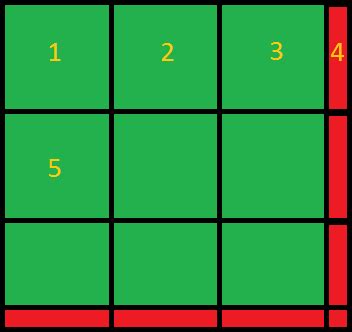 C Split An Image Into 64x64 Chunks Stack Overflow