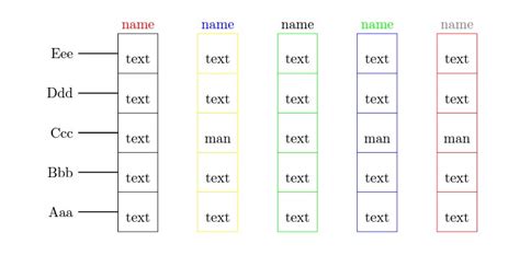 Tikz Pgf How Can An Arbitrary Grid Of Squares Be Drawn Of Various