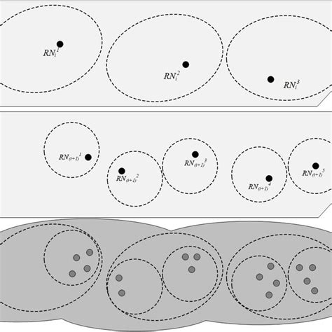 Service Area Inclusive Relationship Among Name Resolution Nodes In Download Scientific Diagram