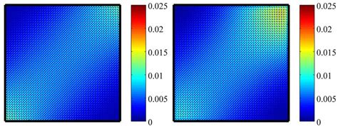 7 A Covariance Matrix Obtained From The Full Kf Method B