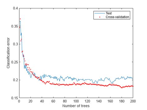 test ensemble quality matlab and simulink