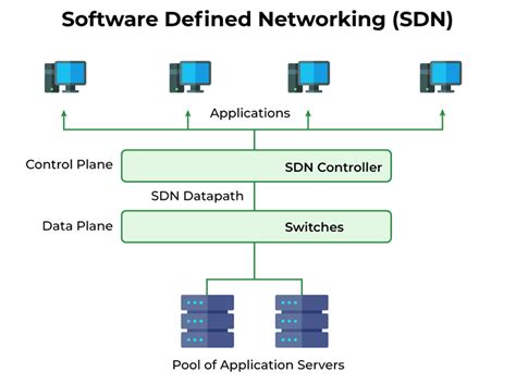 Software Defined Networking Sdn Giải Pháp Mạng Linh Hoạt Và Thông