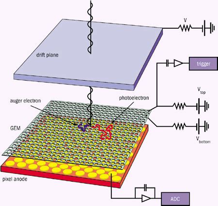 Astronomers Benefit From Particle Physics Detectors CERN Courier