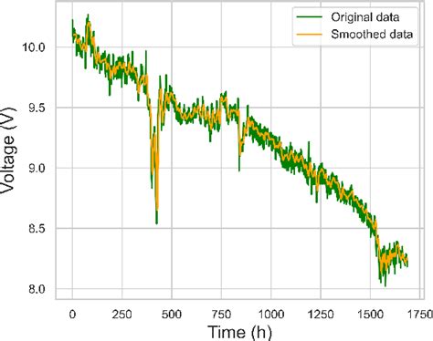 Figure A 20 From A Data Driven Method For Multi Step Ahead Degradation