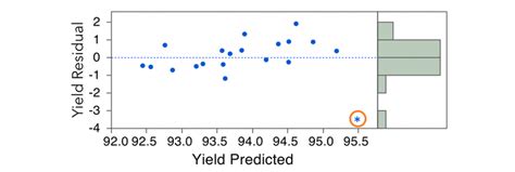 multiple regression residual analysis and outliers