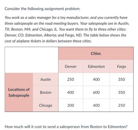 Solved Consider The Following Assignment Problem You Work