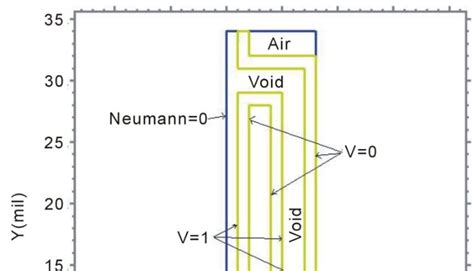 Capacitance Of A Three Dimensional Interdigitated Mim Capacitor