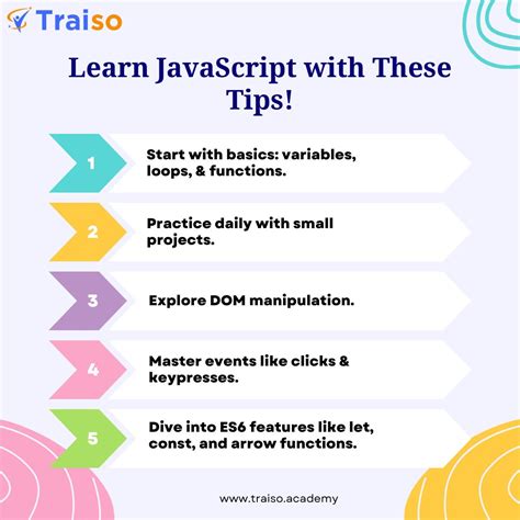 Traiso Academy On Linkedin Javaprogramming Learnjava Codenewbie