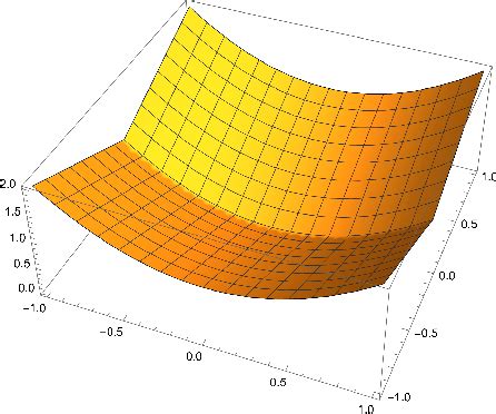 Figure From A Nearly Linearly Convergent First Order Method For Nonsmooth Functions With