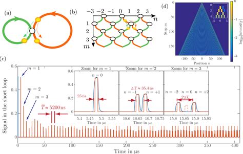 Figure 24 From Theory Of Hydrodynamic Phenomena In Optical Mesh Lattices Semantic Scholar