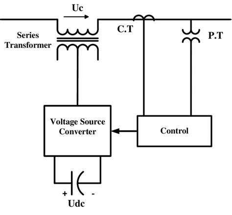 6 basic structure of sssc source [11] download scientific diagram