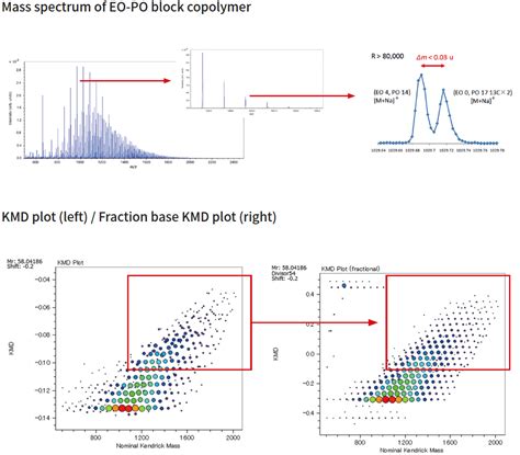 Msrepeatfinder Polymer Analysis Software With Kmd