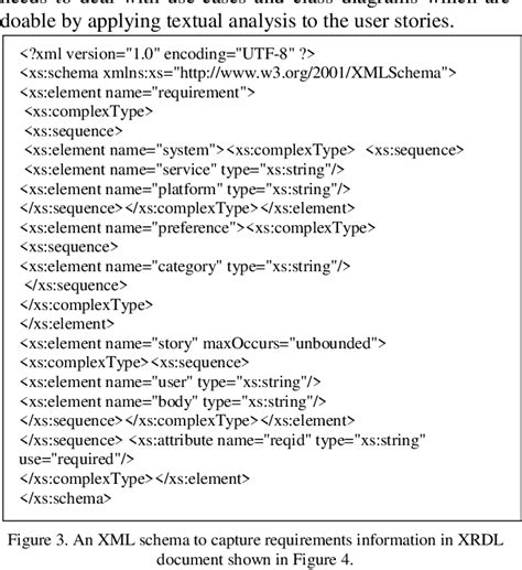 figure 1 from end user in charge social framework for open source