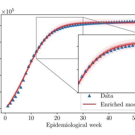 outbreak data and an enriched model response download scientific diagram