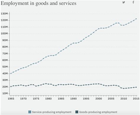 دومان بهرامی‌راد On Twitter ۱ ساختار تکنولوژی و تولید حال حاضر جهان