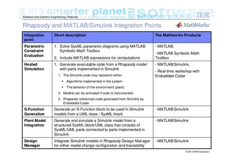 Ibm Rhapsody And Matlabsimulink