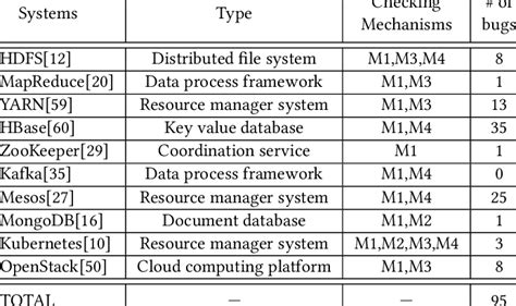 Distributed Systems Under Study Download Scientific Diagram