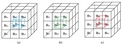 Hyperspectral Video Target Tracking Based On Deep Edge Convolution Feature And Improved Context
