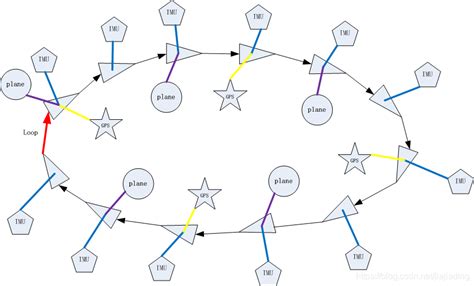 hdl graph slam思想解读（1） 整体框架 源码巴士
