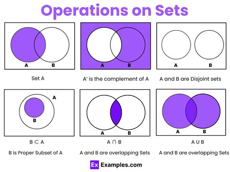 sets definition types formulas pdf