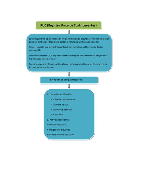 ruc pdf