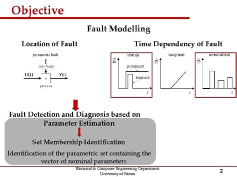 objective fault detection capturing the fault and