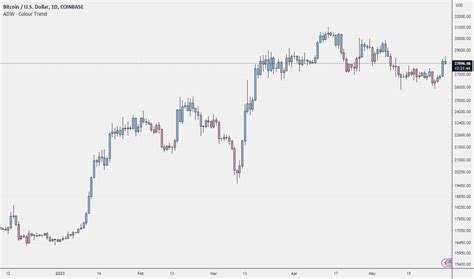 Pivot Points Trend Analysis Indicators And Signals TradingView