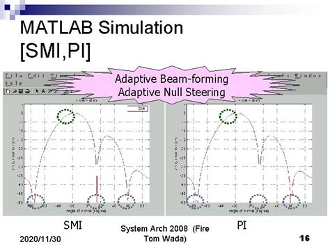 Implementation Example Dsp Based Adaptive Array Antenna System