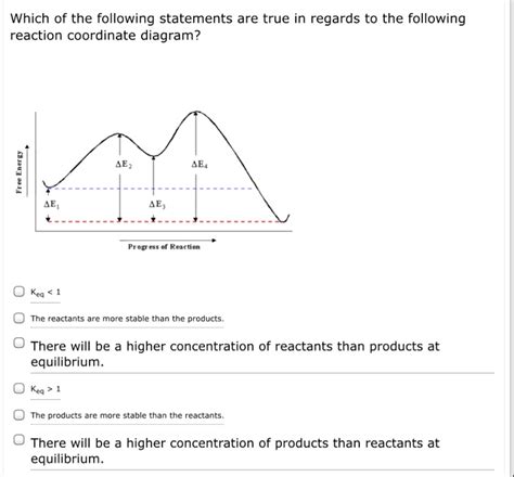 Solved Which Of The Following Resonance Structures Are