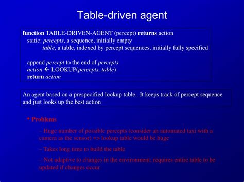 Ppt Agent Definition Powerpoint Presentation Free Download Id1194217