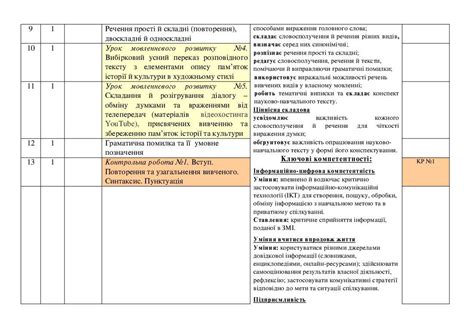 Календарне планування Українська мова 6 9 класи КТП Українська мова
