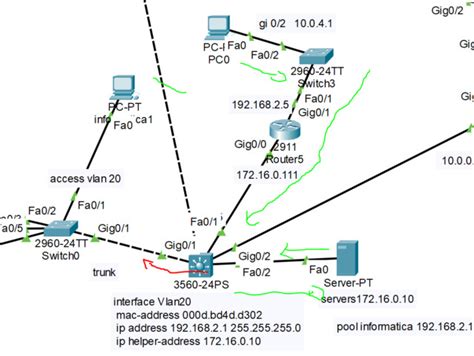 Problem With Routing In A Dhcp Test With Switch Lvl3 With Vlans