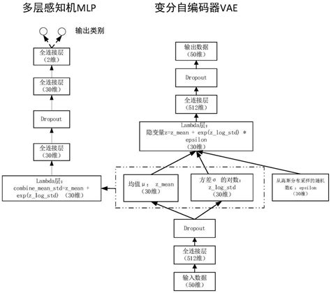 Protein Interaction Site Prediction Method Based On Deep Learning Eureka Patsnap Develop