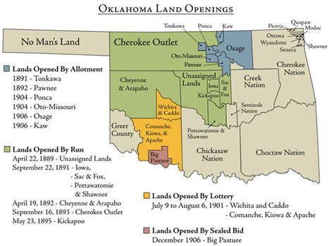 Oklahomas Many Land Runs And Openings