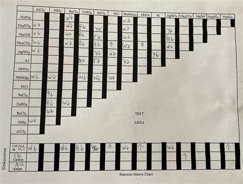 Knowing If Compounds Reacting Is A Complication Reaction R Chemhelp