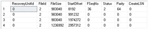 ความสำคัญของจำนวน Virtual Log Files Vlfs ใน Transaction Log File