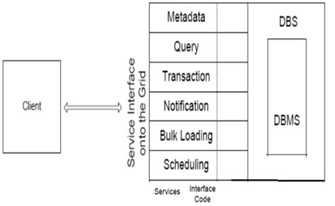 Ogsa Dai Architecture Services Download Scientific Diagram