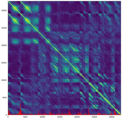 Autocorrelation Identify And Remove Repeated Audio Chunks Signal Processing Stack Exchange