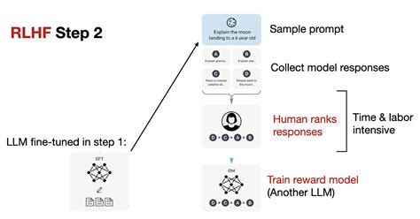 The State Of Reinforcement Learning For Llm Reasoning