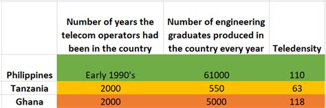 Innovis Telecom Entrepreneurial Internationalization Case Solution