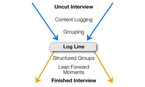 Make The Most Of FCP X Log Interviews Better Part 2 Frame Io Insider