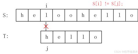 字符串匹配——bf算法图解（清晰易懂） bf算法讲解 csdn博客