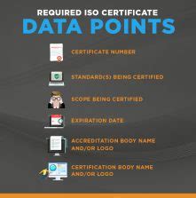 How Do You Verify An Organization S ISO Certificate