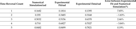 Phase Jump Measurement Error Analysis Download Scientific Diagram