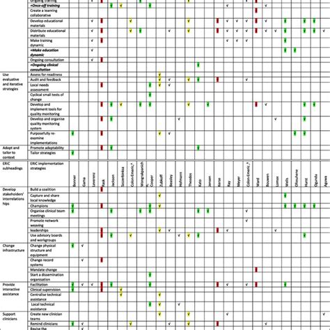 Pdf Implementation Strategies To Support Fall Prevention Interventions In Long Term Care