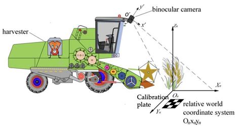 Wheat Height Detection Method Download Scientific Diagram