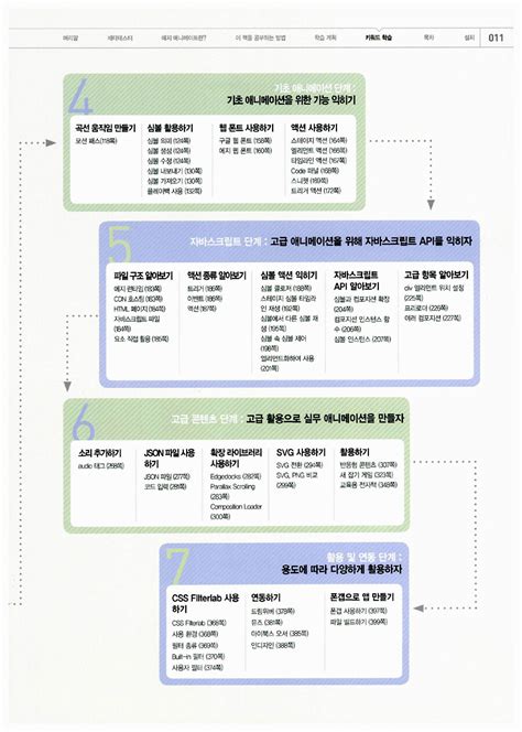 알라딘 미리보기 에지 애니메이트 CC 무작정 따라하기