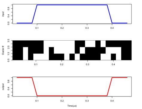 tikz pgf plot matrix directly from csv with headers tex latex