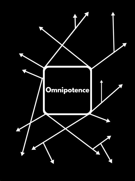 Fanon Multiformal Omnipotence Superpower Wiki Fandom