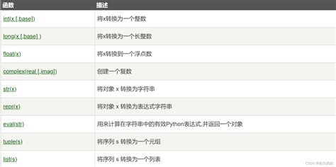 python第一次作业（笔记） temp 0b111